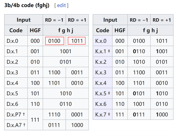 1000base-X学习 - 知乎