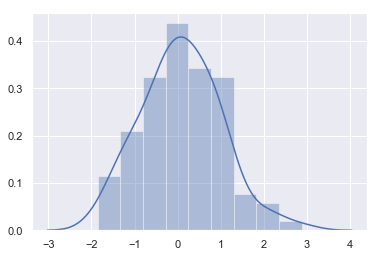 Seaborn：Visualizing the distribution of a dataset - 知乎