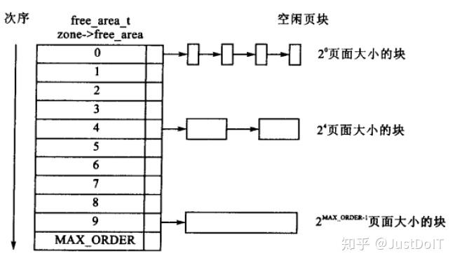 容器创建失败(runc_page allocation failure)排查 - 知乎