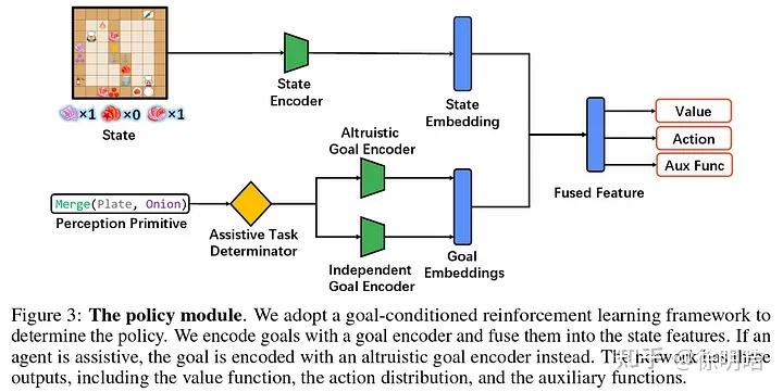 [RL] E-MAPP: Efficient Multi-Agent Reinforcement Learning with Parallel Program Guidance ...