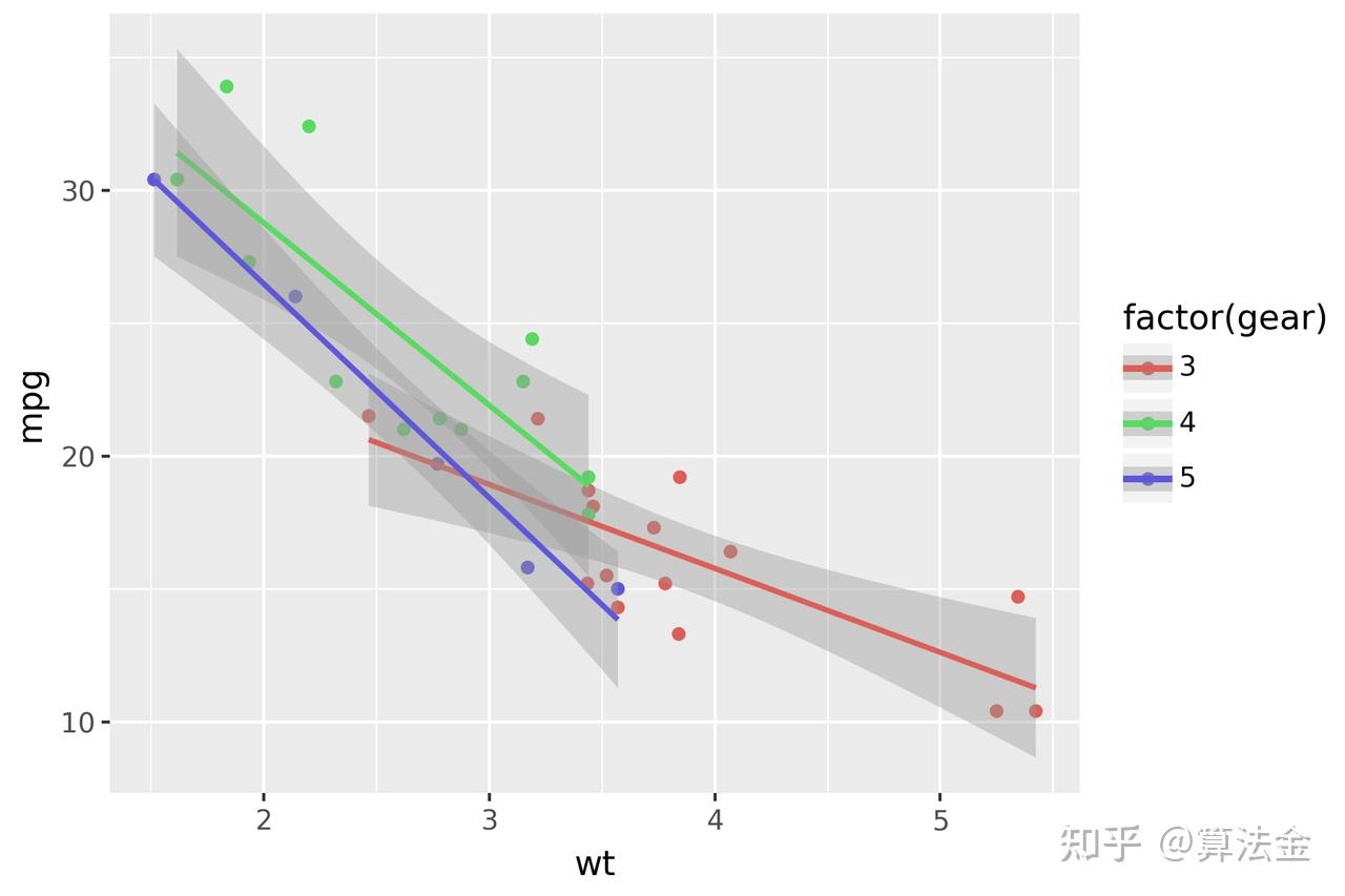 Plotnine，一个充满个性化的 Python 库 - 知乎