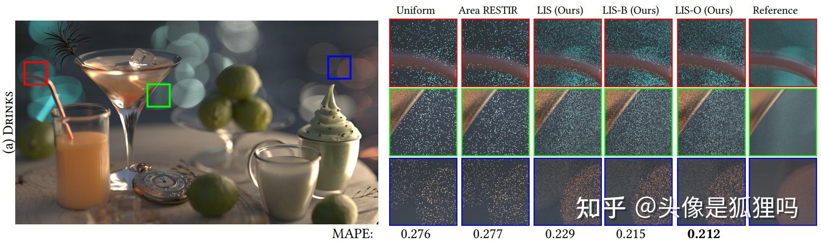 Sig 2025 Rendering论文导读 - 知乎