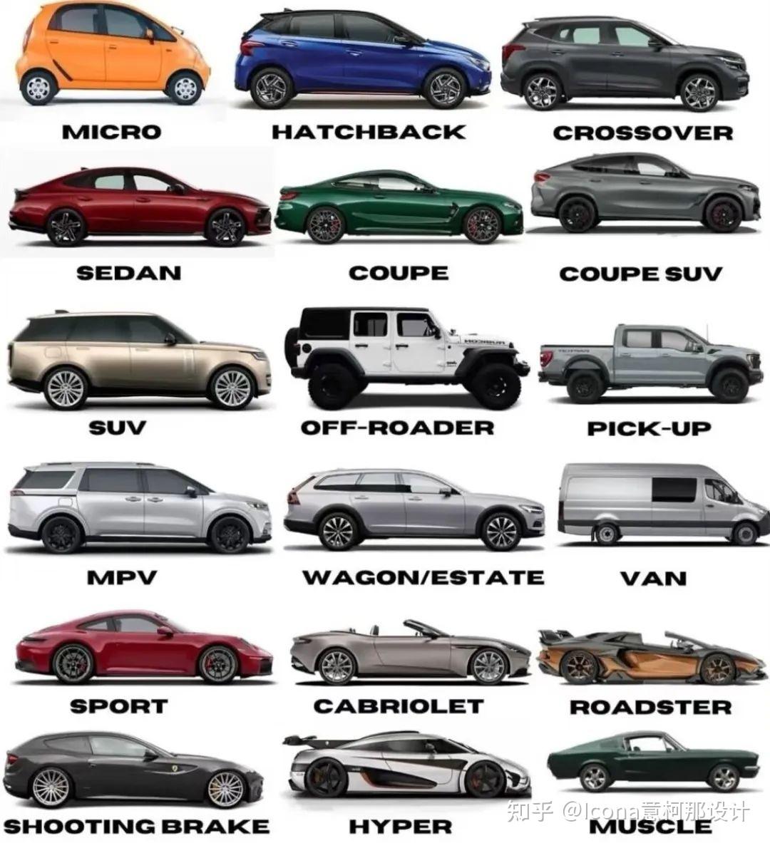 ICONA INSIGHT | 摆脱了传统框架，汽车新物种的大胆创新 - 知乎