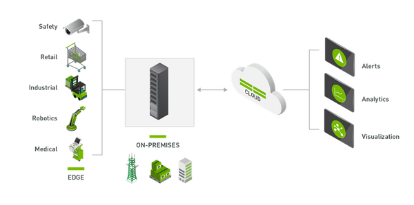 DevZone | DeepStream SDK - 知乎