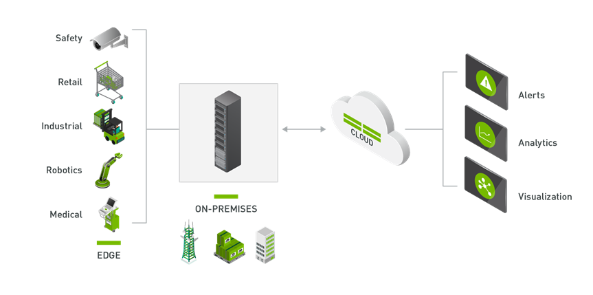 DevZone | DeepStream SDK - 知乎
