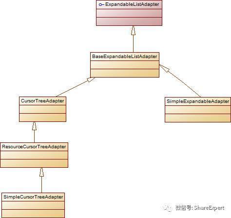 Android零基础入门第48节：可折叠列表ExpandableListView - 知乎