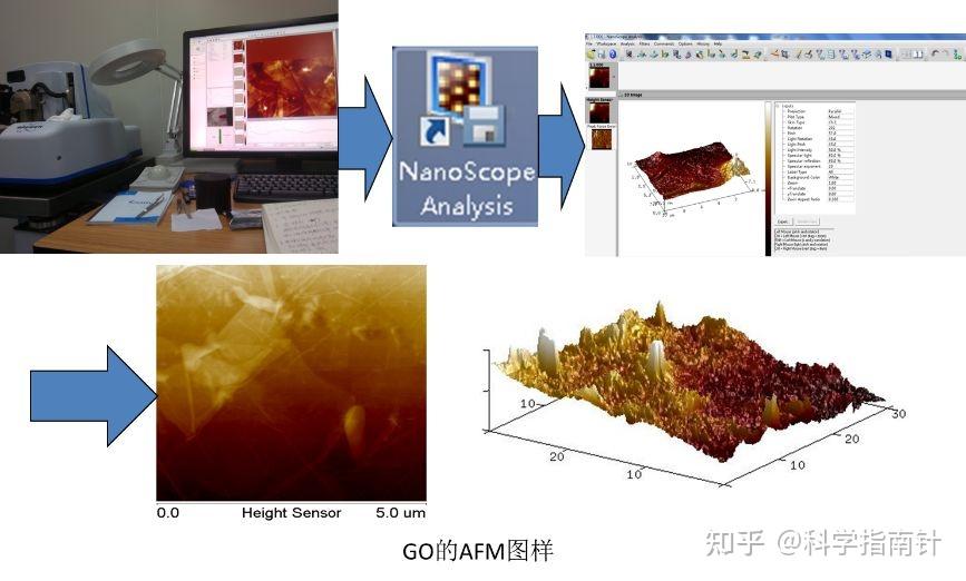 AFM测试制样及应用举例 - 知乎