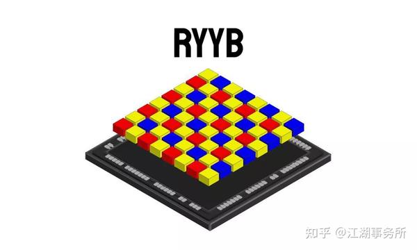爆料：华为P70或将采用RYBW相机传感器阵列 - 知乎