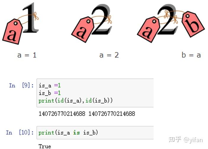 【py-17】python内存使用和释放 - 知乎