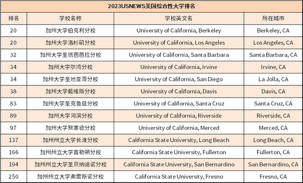 百利天下丨UC系院校：你才是野鸡大学！ - 知乎