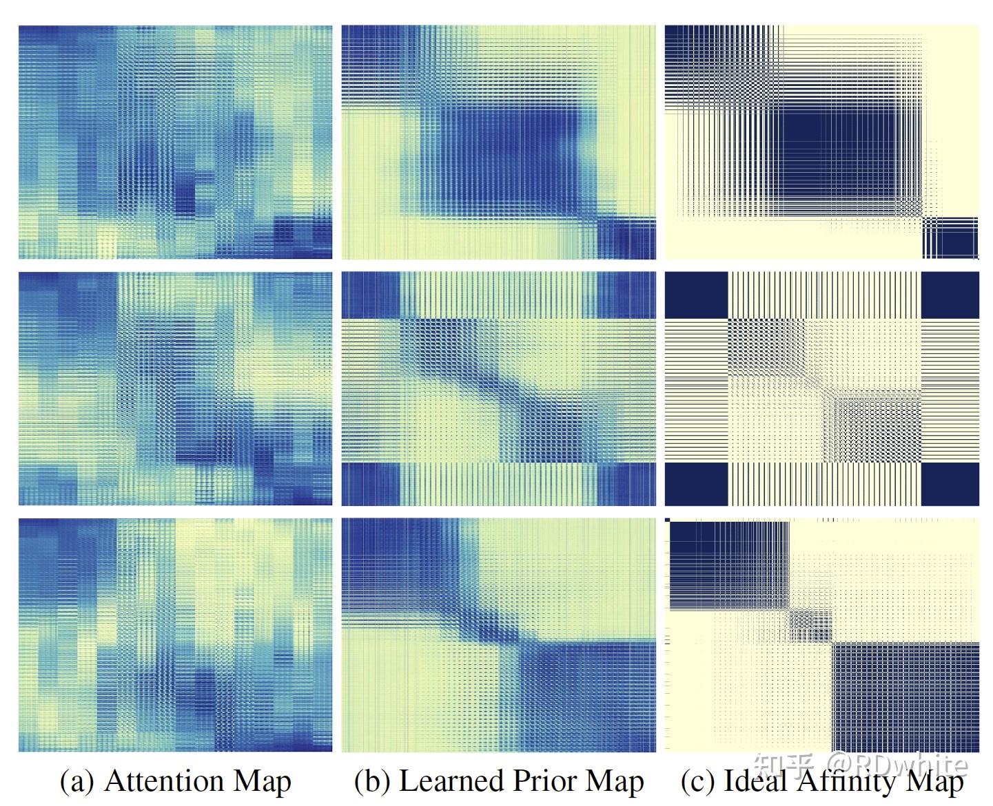 利用上下文先验进行语义分割——CPNet - 知乎