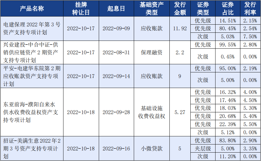 CNABS 10.17-10.21 周报 - 知乎