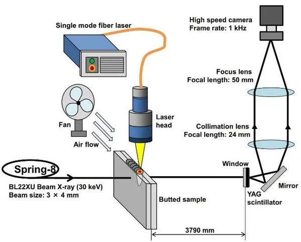 RSI | 上海交通大学王浩伟教授团队：X射线原位成像技术在焊接过程实时监测中的应用 - 知乎
