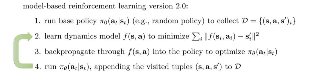 CS285 Lec12: Model-Based Policy Learning - 知乎