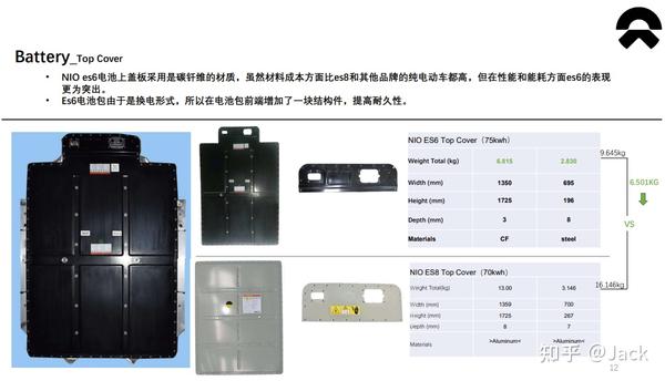 NIO ES6 电池NCM和LFP混合CTP组装电池方式 - 知乎