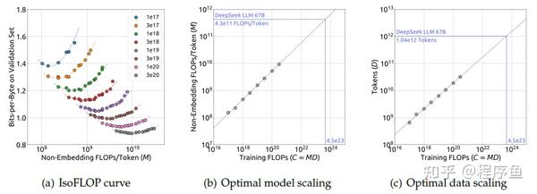 DeepSeek LLM解读 - 知乎