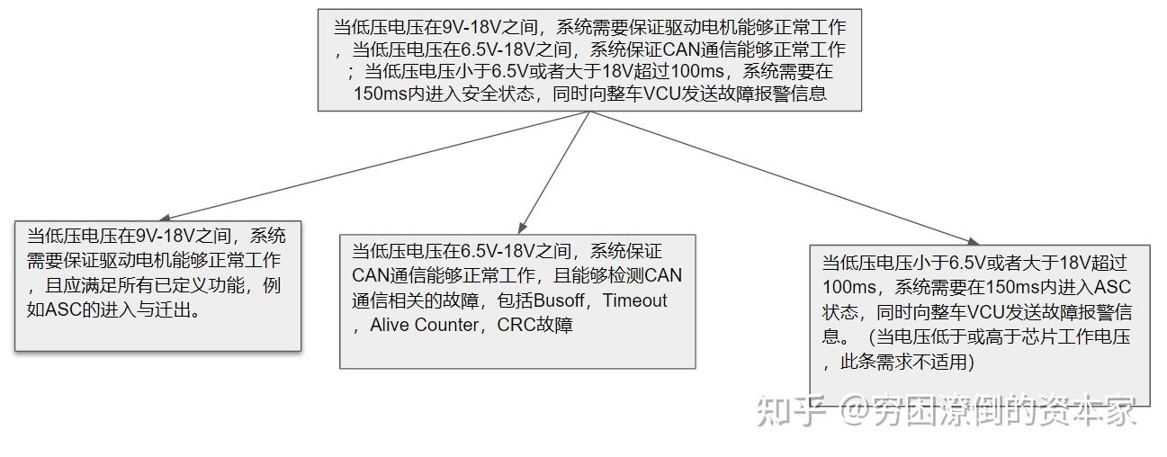 功能安全——技术安全概念（TSC） - 知乎