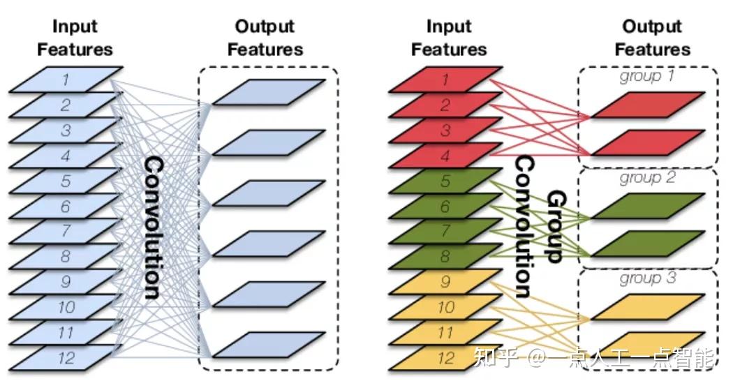 CNN模型-ResNet、MobileNet、DenseNet、ShuffleNet、EfficientNet - 知乎