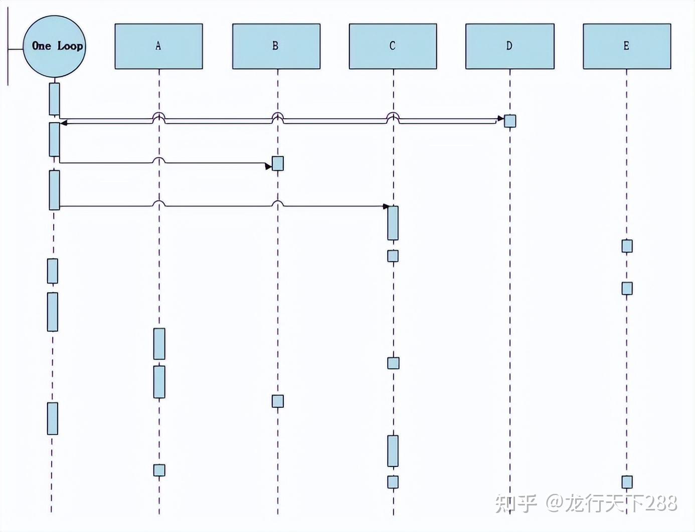Visio画两条直线交叉但不弯曲不跨线 - 知乎