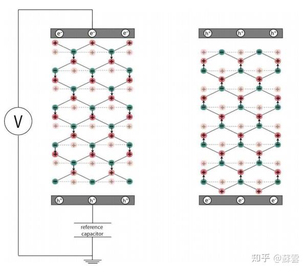 现代电极化理论笔记 - 知乎