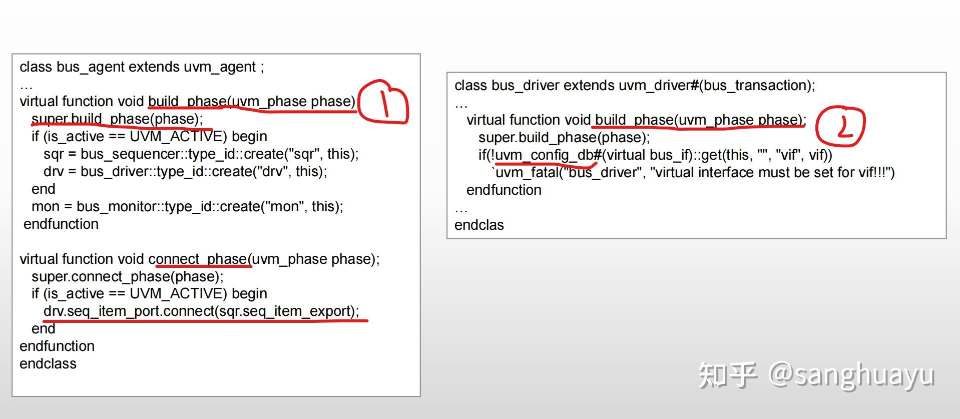Phase机制--starting_phase的作用 - 知乎