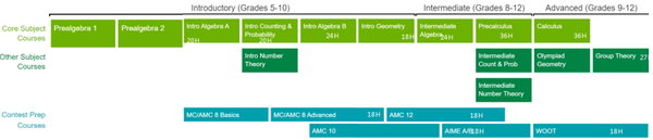 打下AoPS学习之基：为什么AoPS的初级代数如此重要？ - 知乎