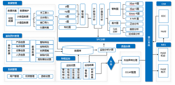 Timip Spc——半导体质量管理利器 知乎