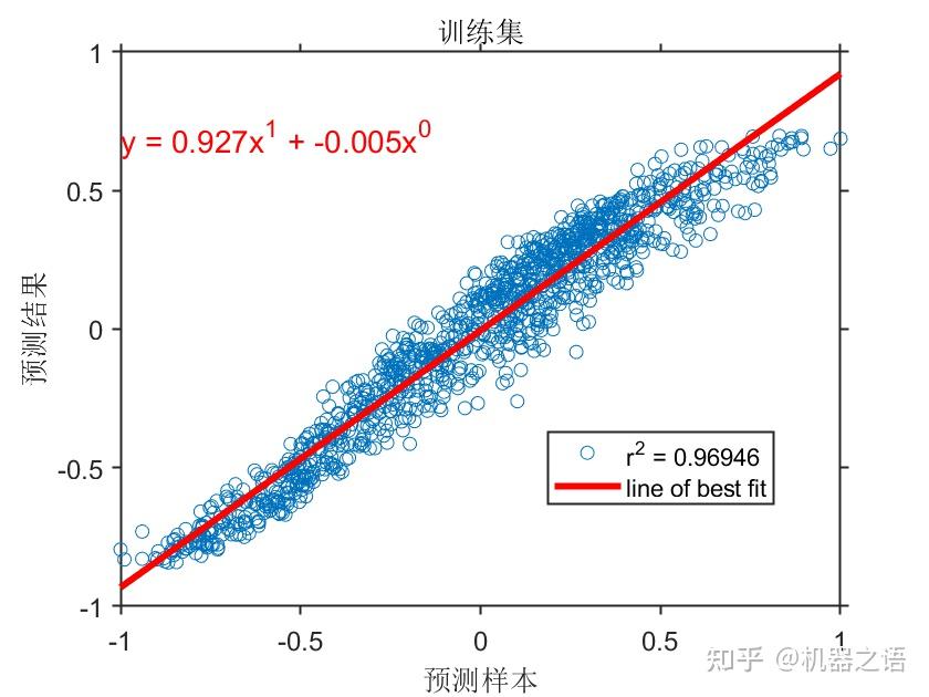 多维时序 Matlab实现gru多变量时间序列预测 知乎