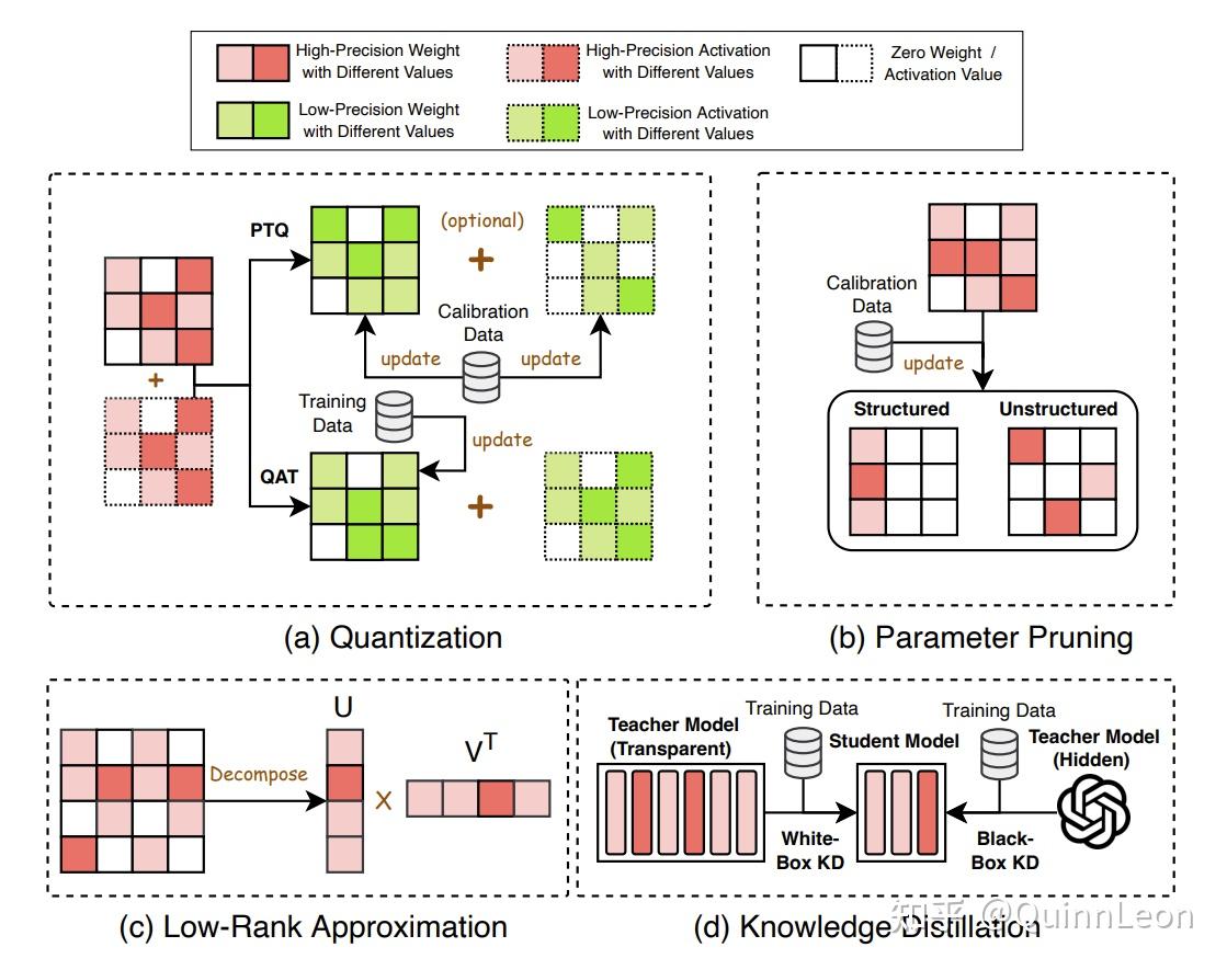模型压缩概述 - 知乎
