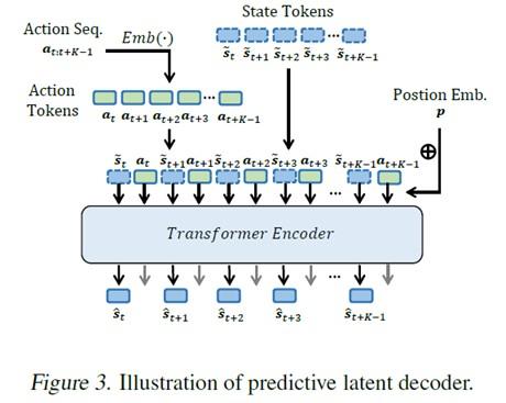 论文分享：Mask-based Latent Reconstruction for Reinforcement Learning - 知乎