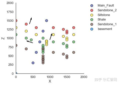 Gempy 3D地质建模快速入门 - 知乎