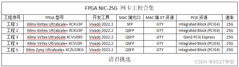 FPGA实现 NIC 25G 网卡，纯verilog代码编写，提供5套工程源码和技术支持 - 知乎