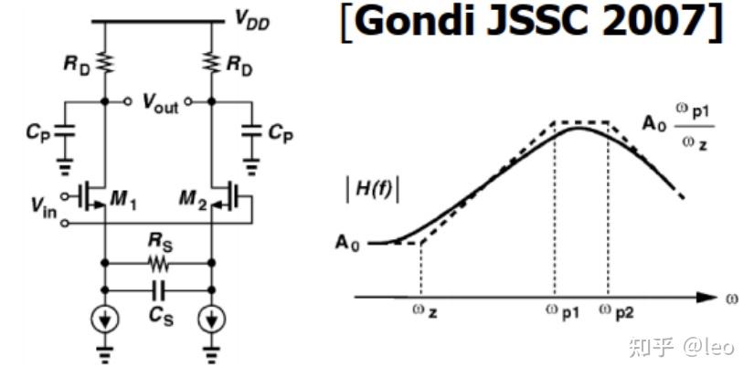Serdes中的均衡技术学习总结 - 知乎