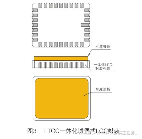 耐高过载LTCC一体化LCC封装的研制 - 知乎