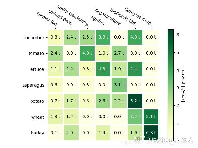 Python可视化matplotlib&seborn14-热图heatmap - 知乎