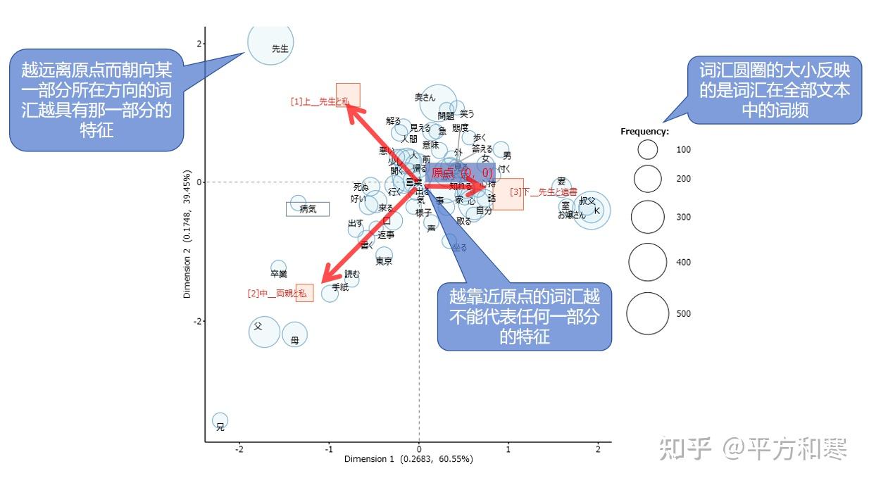 KH coder使用教程 - 知乎