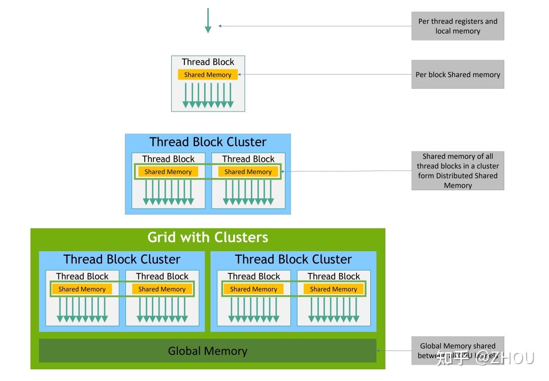CUDA是什么？以及GPU 与 CPU 性能对比：cpp与cu代码矩阵乘法示例 - 知乎