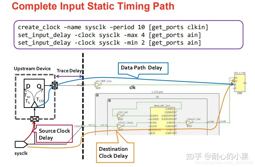 输入延时（Input Delay）与输出延时（Output Delay） - 知乎