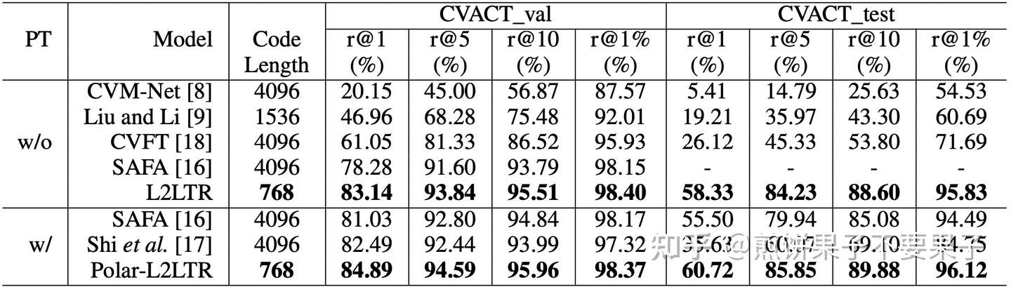 【层间 Attention - 地理定位匹配】Cross-view Geo-localization with Layer-to-Layer Transformer - 知乎