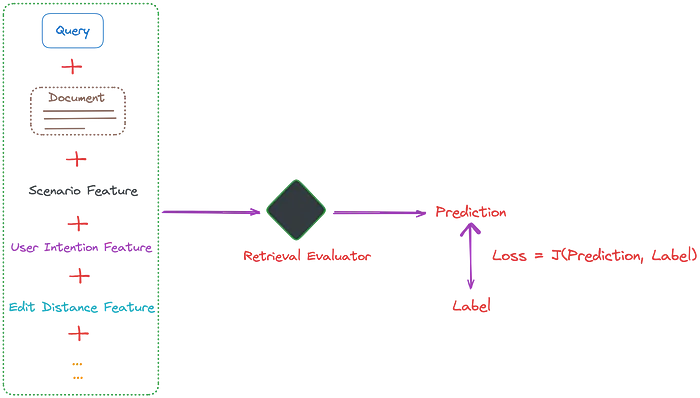 2W8000字揭秘RAG：从基础到高级的逆袭，彻底重塑大模型！ - 知乎