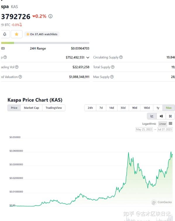 上线至今涨幅百倍的KAS，竟还看好未来的增长？ - 知乎