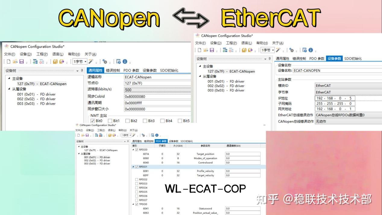 CANopen转EtherCAT网关，从CANopen伺服到EtherCAT主站的通信 - 知乎