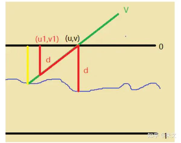 [UE5实践] 视差贴图(Parallax Mapping) - 知乎