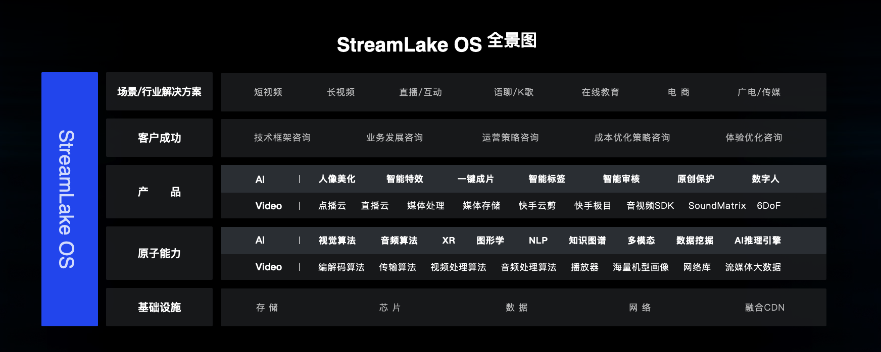 快手发布 B 端业务品牌 StreamLake，专注视频化升级全链路解决方案 - 知乎
