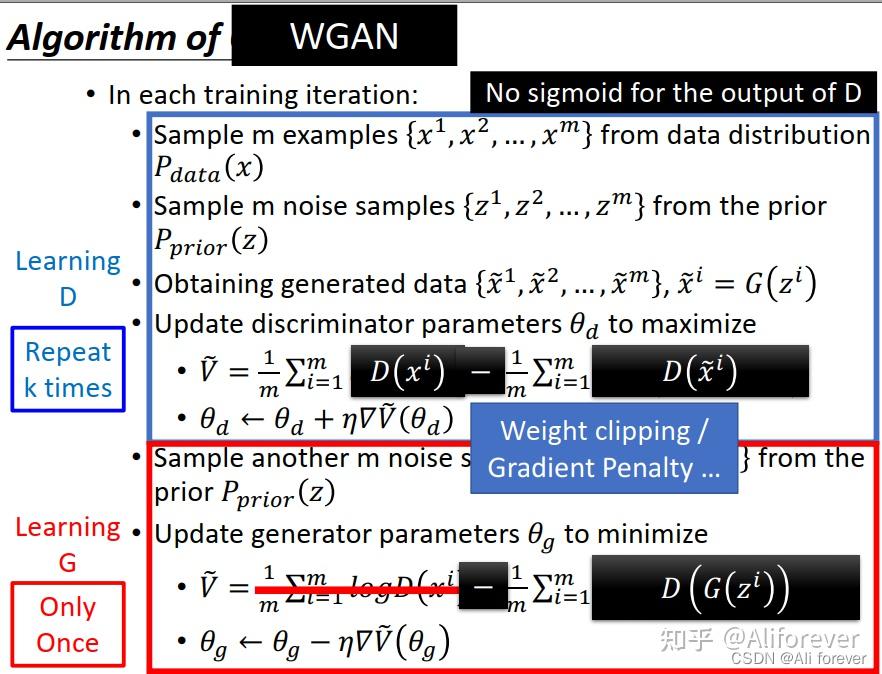 深度学习(九) GAN 生成对抗网络 理论部分 - 知乎