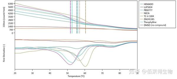 nanoDSF 微量差示扫描荧光法表征蛋白配体互作 - 知乎
