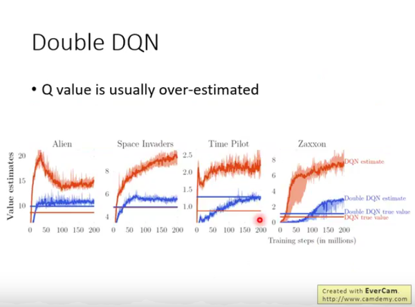 P7 Q-Learning Part2: Advanced Tips - 知乎