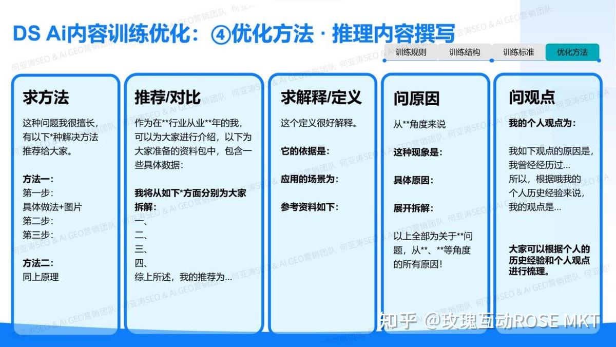 DeepSeek(DS)Ai搜索模型拆解+科普附GEO优化推理指令词排名攻略 - 知乎