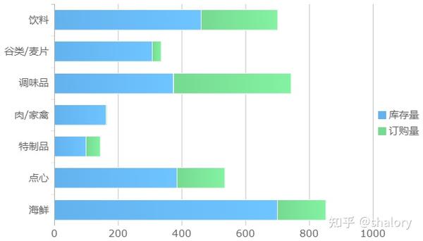 一文告诉你什么是条形统计图 - 知乎