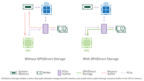 【最新】Nvidia GPU互联技术全景图 - 知乎